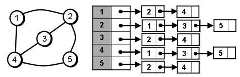 Estructura De Datos No Control 09111410 Listas Enlazadas