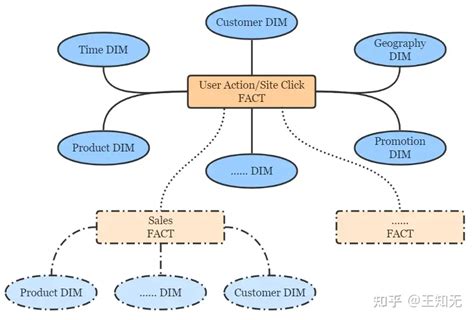 基于 Flinkclickhouse 构建实时数仓flinkclickhouse实时数仓 Csdn博客
