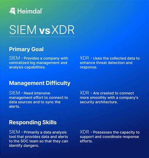 An Essential Guide To Xdr Software All You Need To Know About Xdr
