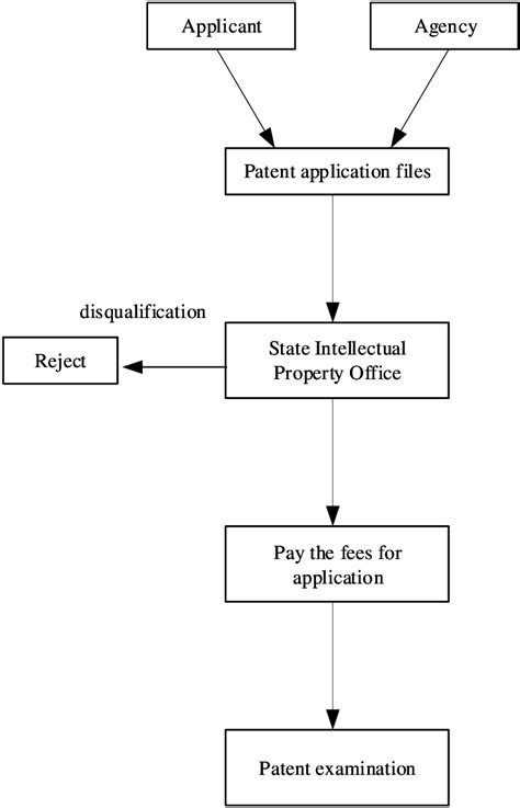 Process Of Patent Application Download Scientific Diagram