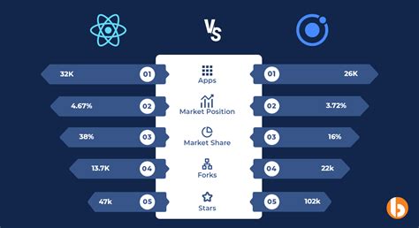 React Native Vs Ionic Best Cross Platform Framework For 2025