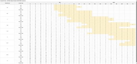 2 Inch Conduit Fill Chart