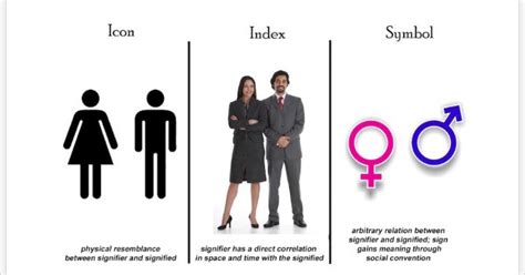 Icon Indexical And Symbol Speaks Of The Signifier And The Signified