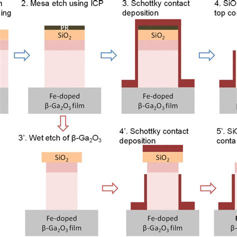 Color Online Cv Characteristics Of The Sidewall Schottky Diodes Download Scientific Diagram