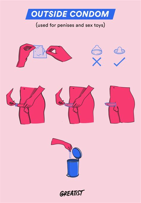 How To Use A Condom A Complete Guide