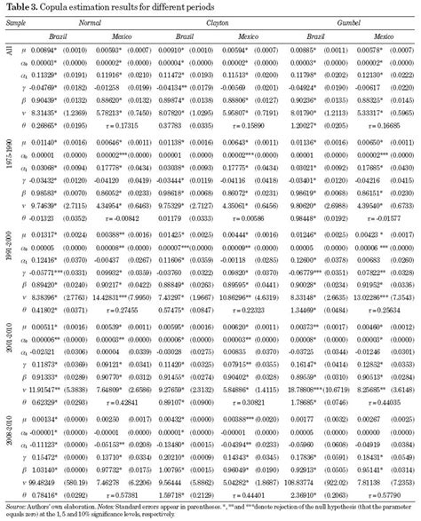 Standard Normal Loss Function Table