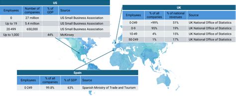 Finding Growth By Understanding SMB Needs
