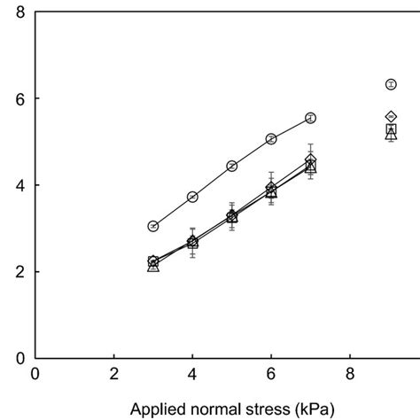 flowability index ff for the dsf of different particle sizes the