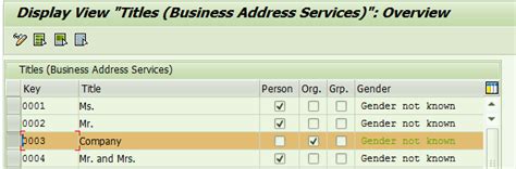 How To Deal With Error Message Form Of Address SAP Community