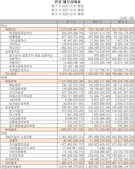 에코프로비엠 주가 전망 및 실적 분석 202212