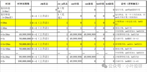 FPGA 时序逻辑硬件电路的 时间指挥官 知乎