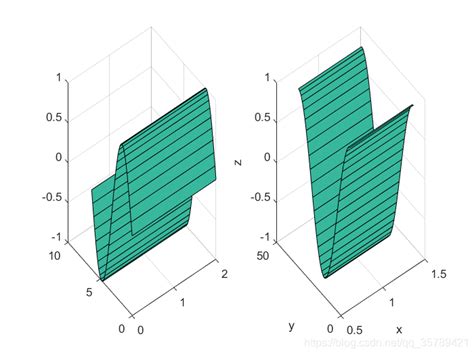 学习matlab（九）——绘图（三维） matlab rotate3d csdn博客
