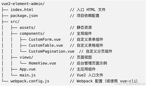Vue2 Element Ui 自定义表单、表格、分页全局组件：高性能可配置方案vue2 Ui组件 Csdn博客