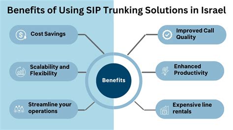 Tronco SIP Israel Optimice su comunicación con AcePeak