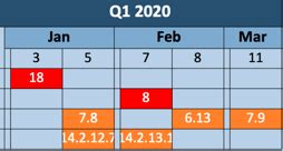SAP HANA Date Functions Dallas Marks