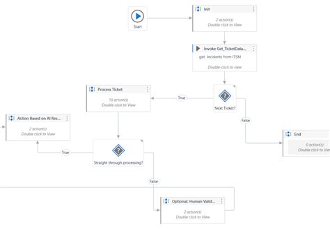 Servicenow And Uipath Communication Mining Example Enhancing Itsm