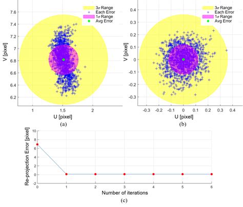 The Optimization Results Of Ray Tracing A Overall Re Projection Download Scientific Diagram