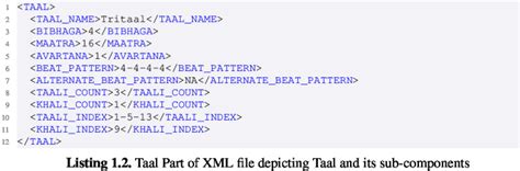 Sangeet An Xml Based Open Dataset For Research In Hindustani Sangeet