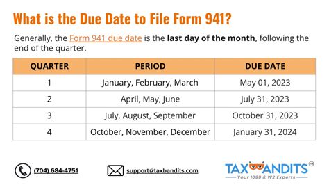 Ppt Understanding Irs Form 941 Employers Quarterly Federal Tax