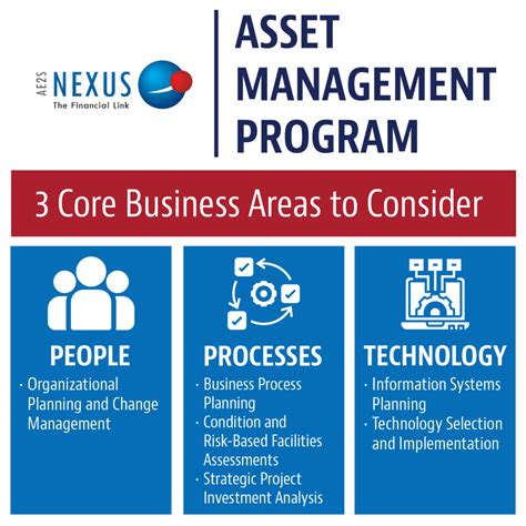 how asset management programs benefit utilities ae2s nexus