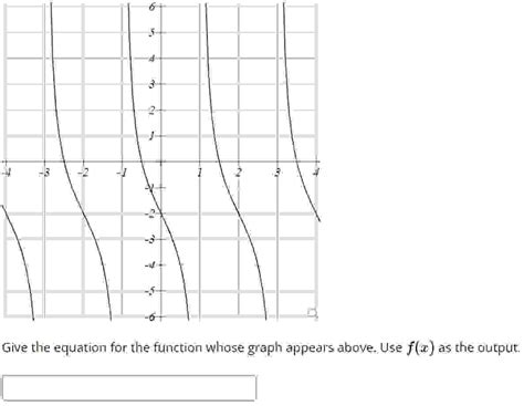 solved give the equation for the function whose graph