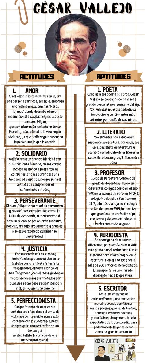Actitudes Y Aptitudes De César Vallejo CÉsar VallejocÉsar Vallejo 11