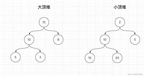 Jdk源码剖析之priorityqueue优先级队列priorityqueue Poll Add Csdn博客