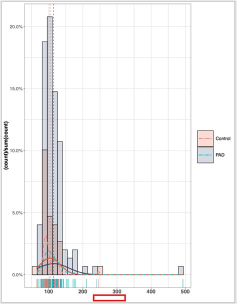 r correcting a density plot while looping through columns stack