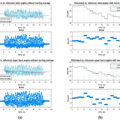 Motion Artifacts Elimination Using Moving Average Method A Download Scientific Diagram