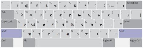 Geezime Keyboard For Pc Complete Guide To Tigrinya Tigre And Amharic