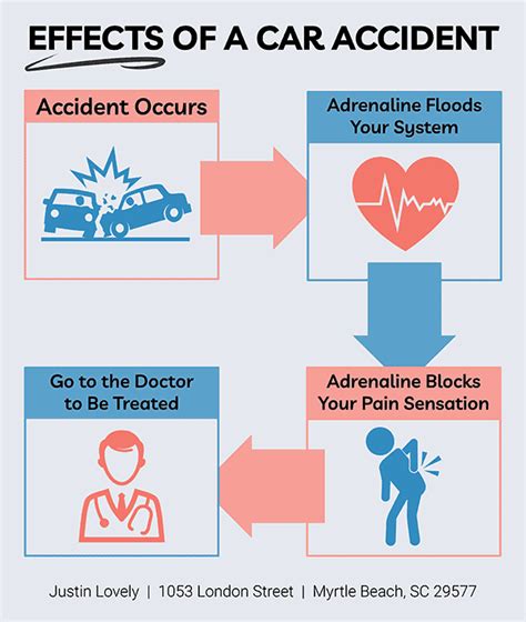 13 Types Of Injuries Caused By Car Accidents In Myrtle Beach