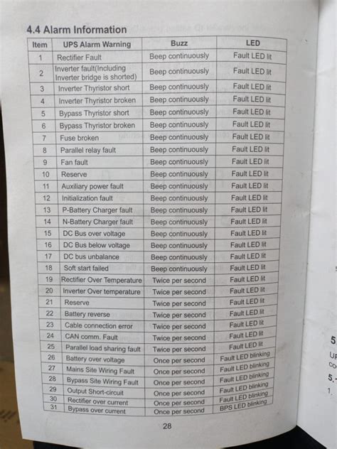 Kstar Ups Kstarutl Kesara Fault Code Facebook