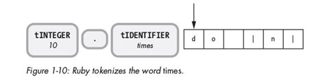 Ruby Tokenization And Parsing Ruby Tokenization And Parsing
