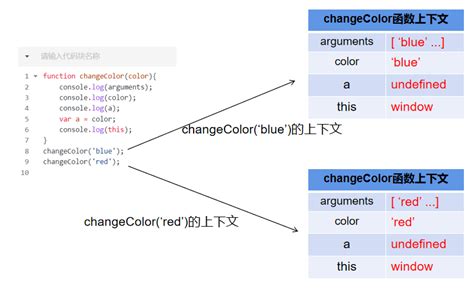 深入javascript闭包一：执行上下文，执行上下文栈js执行上下文去理解闭包 Csdn博客