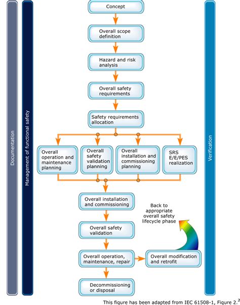 Software Safety By The Numbers