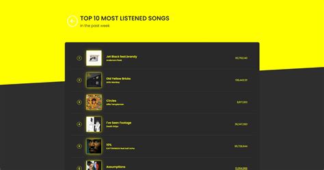 Github Drakonzzzvanilla Js Node And Other Framework Projects