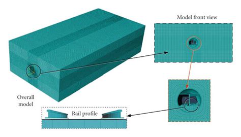 Finite Element Calculation Model A Diagram Of Model Mesh Division