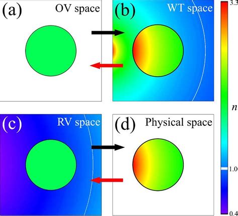 Boundary Shapes Black And Refractive Indices Scaled Color For A A Download High