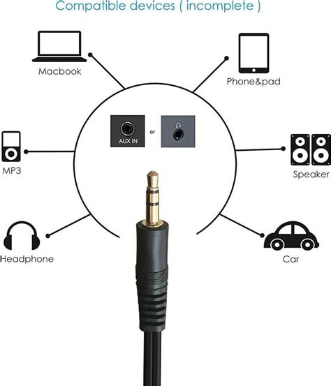 Guide To Male Audio Jack Pinout Everything You Need To Know