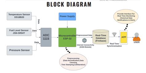 Github Hussainshahzeb Remote Fuel Monitoring System