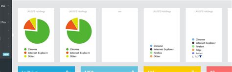 Javascript Highchartsjs Not Working Inside Slick Slider Stack Overflow