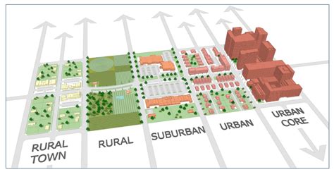3 3 Context Classification System