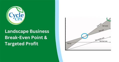 Landscape Business Break Even Point And Targeted Profit