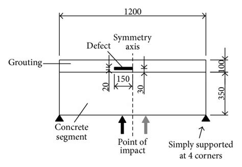 Experimental Research And Numerical Simulation On Grouting Quality Of Shield Tunnel Based On