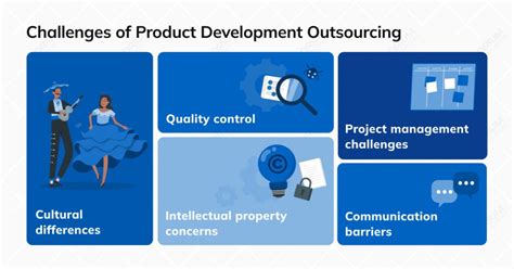 Outsourced Product Development A Short Guide [2024 ]📝