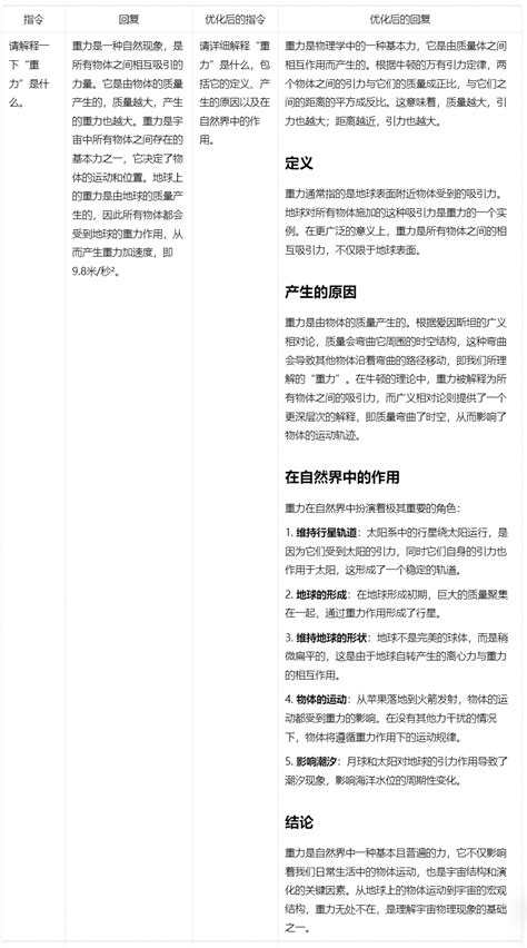 大语言模型数据增强与模型蒸馏解决方案 大模型如何做语义增强根据输入问题生成类似的问题 csdn博客