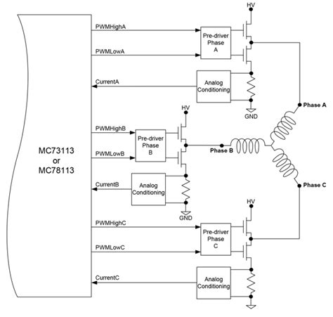 Product New Motor Control Ic Integrates Outer Loop And Velocity Loop Functions A3