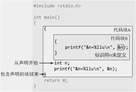 C语言作用域详解（3种作用域，图文并茂） C语言中文网