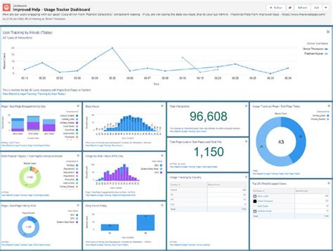 Improved Usage Tracker Salesforce Usage Monitoring Tool