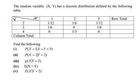 Solved The Random Variable Xy Has A Discrete Distribution